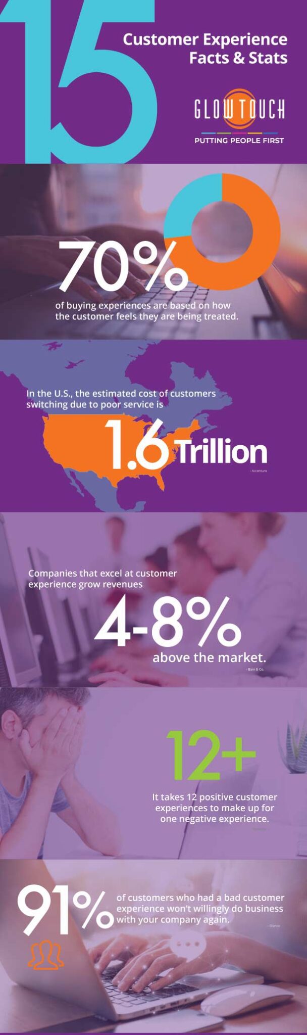 15 Customer Experience Facts and Stats Infographic - GlowTouch LLC